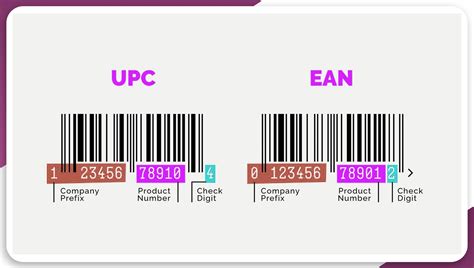 Extract Product Barcodes Ean 13 And Upc For Your Business