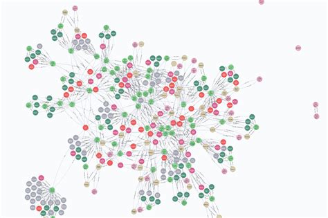 Neo4j For Seo And Ux Easily Create Related Content Roelof Jan Elsinga
