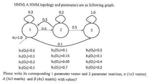 Solved Hmm A Hmm Topology And Parameters Are As Following