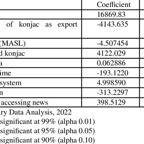 Estimation Of Multiple Linear Regression Download Scientific Diagram
