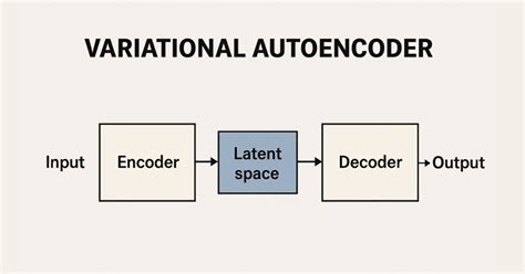 What is Cross Validation and its types in Machine learning? Great Learning