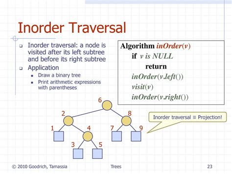 Trees 8 7 2018 2 27 Pm Binary Trees © 2010 Goodrich Tamassia Trees Ppt Download