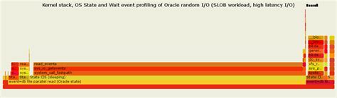 Oracle Wait Events Investigated With Extended Stack Profiling And Flame