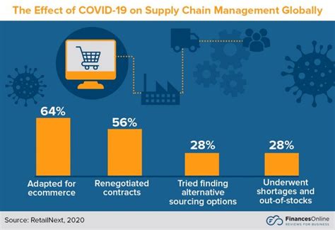 Companies With Supply Chain Issues 2024 Trends Neda Goldarina