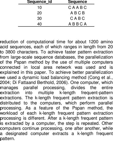 An Example Of Sequence Dataset Download Table