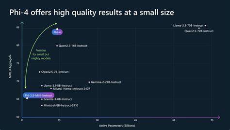 Mohamed Amine Ferrag Phd On Linkedin Llm Generative Cybersecurity