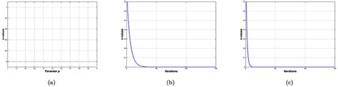 a bifurcation diagram of a skew tent map for p with interim [1 2