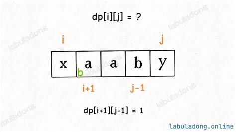 Fucking Algorithm动态规划系列子序列问题模板md At Master · Labuladongfucking
