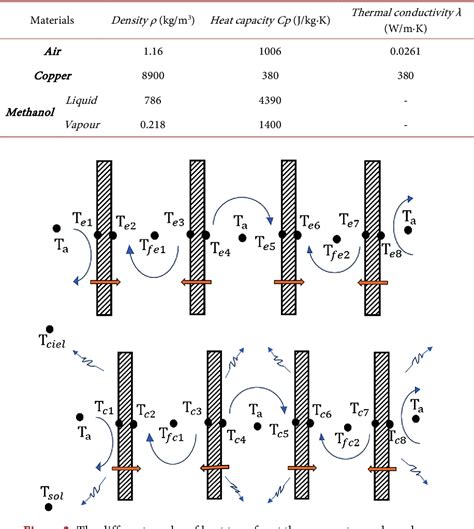 Figure 2 From Modelling Of A Two Phase Thermosyphon Loop For Passive Air Conditioning Of A House