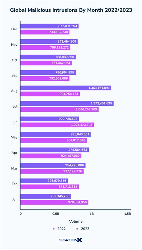 Cybercrime Statistics 2025 Shocking Trends You Must Know