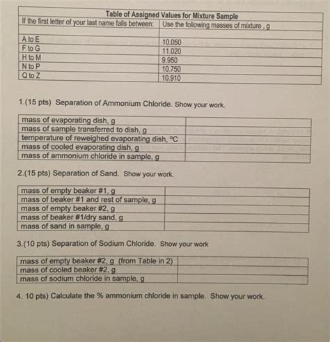 solved 1 15 pts separation of ammonium chloride show your