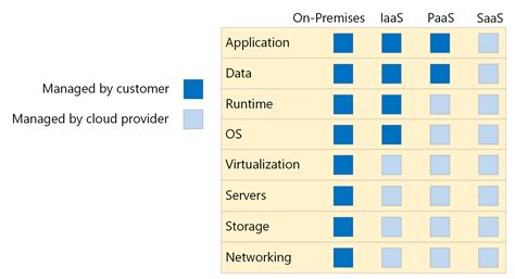 クラウド環境の監視 cloud adoption framework microsoft learn
