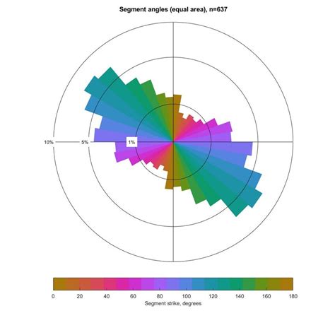 Fracture Orientation Download Scientific Diagram