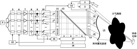 Target Tracking Loop Laser Phased Array System And Control Method Thereof Eureka Patsnap