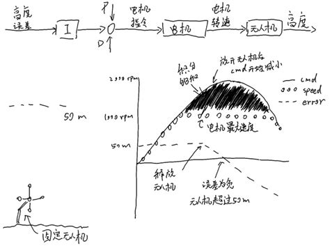 E的负jwt次方怎么积分pid抗饱和积分 Csdn博客 E的负jwt次方怎么积分pid抗饱和积分 Csdn博客