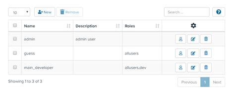 User Management — Solution Manager Administration Guide 80