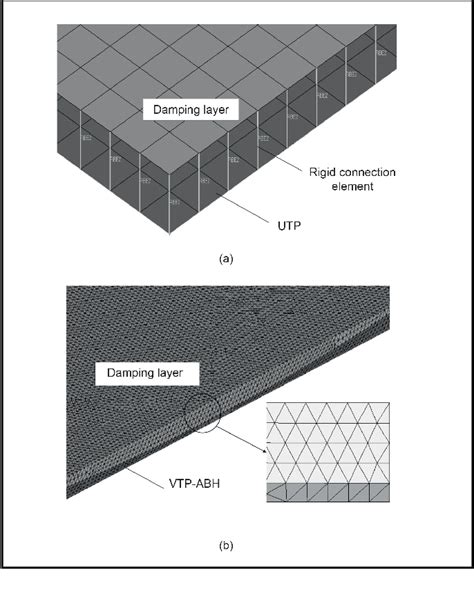 Figure 6 From Vibration Characteristics Of Plate Structures Embedded With Acoustic Black Holes