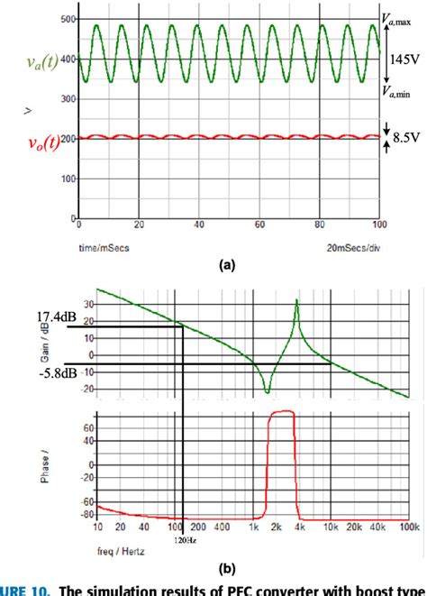 Figure 10 From Active Capacitors With Ripple Cancellation Control For Ac Dc Converter