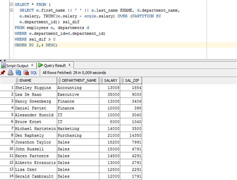 Oracle Rownumber Over Partition By Order By Oracle Sever Günlüğü