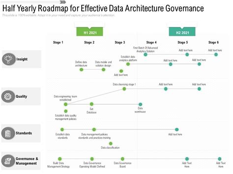 Half Yearly Roadmap For Effective Data Architecture Governance Information