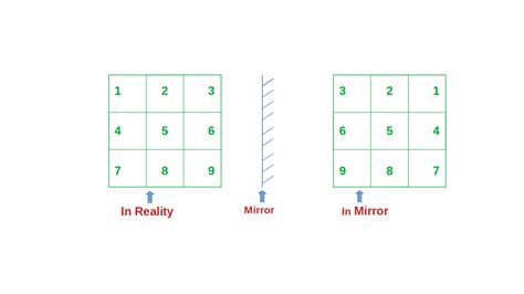 Mirror Matrix In Diagonal At Ellis Shepherd Blog