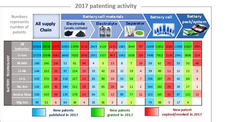 Status Of The Battery Patents Knowmade