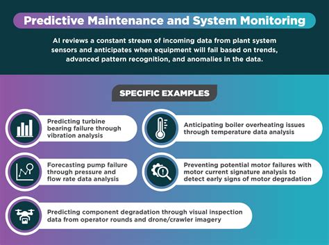 Predictive Maintenance And System Monitoring Generative Ai Use Cases