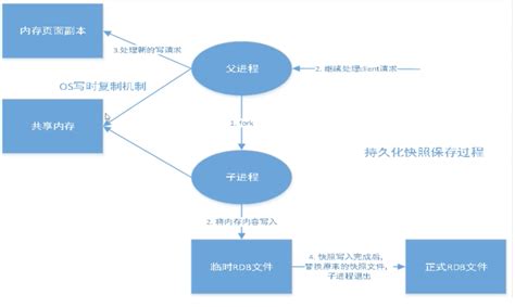 【八】、redis持久化rdb和aof 极客之音