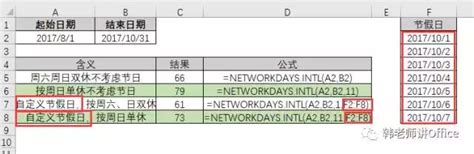 Excel156｜networkdaysintl函数，工作日天数花样算法 正数办公