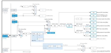 Stm32cubemx Sdram 配置 Mob6454cc6faf88的技术博客 51cto博客
