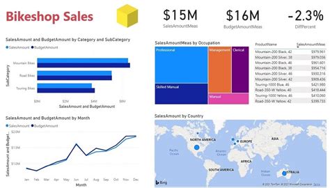 Craft Captivating Dashboards With Python And Power Bi A Data