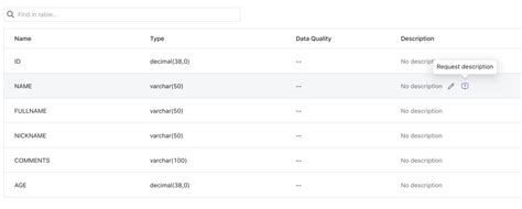 openmetadata 中的任务工作流 将数据协作提升到新的水平 bigdd 大数据