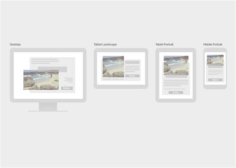 Css Developing Responsive Website Independent Of Device Resolution Stack Overflow