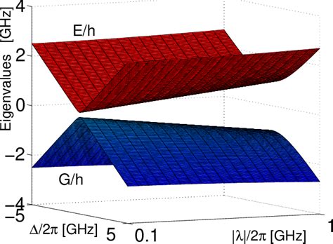 Figure 1 From Scalable Superconducting Qubit Circuits Using Dressed