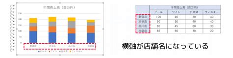 【グラフ作成応用編】excel エクセル で縦軸と横軸の入れ替えや単位の表示のやり方のコツ Excel攻略wiki