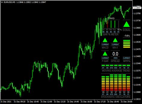 Fx Multi Meter Indicator Mt4