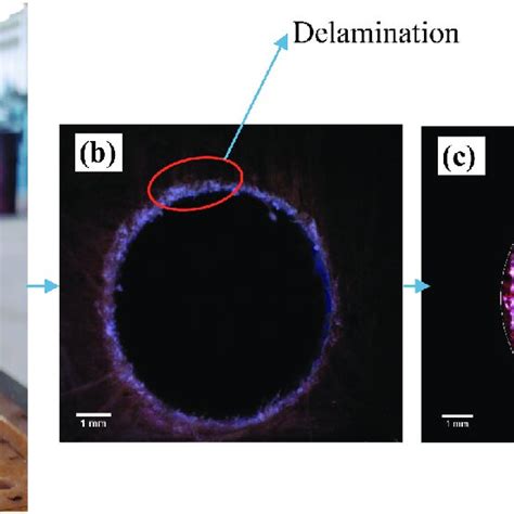 Procedure Adopted To Calculate Delamination Factor A Drilling Of