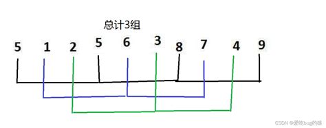 希尔排序及其时间复杂度（图文详解）希尔排序时间复杂度 Csdn博客