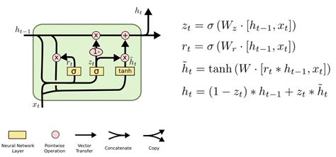 《pytorch深度学习实践》第十一讲 循环神经网络（基础篇 高级篇）pytorch 车流量数据 循环神经网络实验 Csdn博客