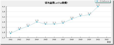 Iet Image Processing 影响因子1 773分，是几区，2021 2022年期刊投稿经验分享，iet Image Processing主页，推荐审稿人、编辑，审稿周期 时间