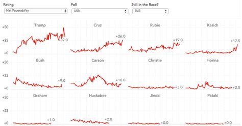 Tableau Create Multiple Line Charts 2023 Multiplication Chart Printable