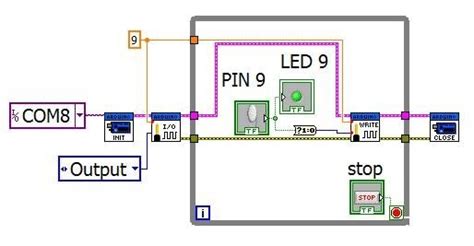 Labview And Arduino Element14 Community
