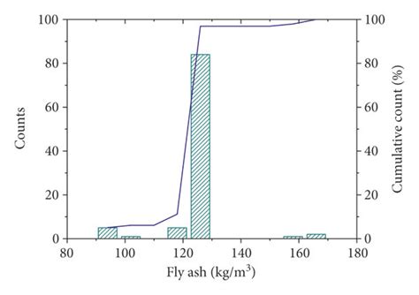 Distribution Of Input And Output Variables Download Scientific Diagram