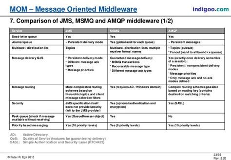 Mom Message Oriented Middleware