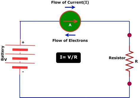 Electrical Resistance Definition Unit Formula