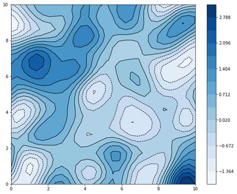 Gaussian Processes How Do They Work Again Steven Morse