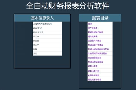 熬了整整7天，终于把财务报表分析编制成全自动软件，含杜邦分析 知乎