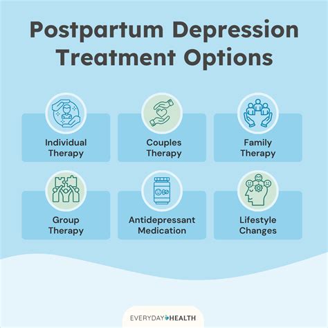 Treatment Options For Depression