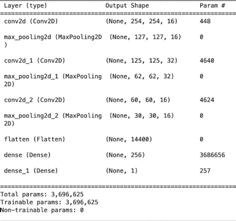 Figure 3 4 From Convolutional Neural Networks For Mri Based Brain Tumor Classification