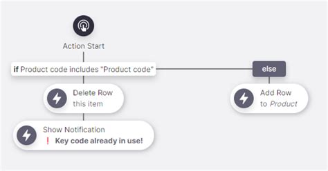 Prevent Duplicates From Text Entry Ask For Help Glide Community